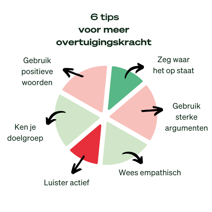 Argumenteren - Zuidema